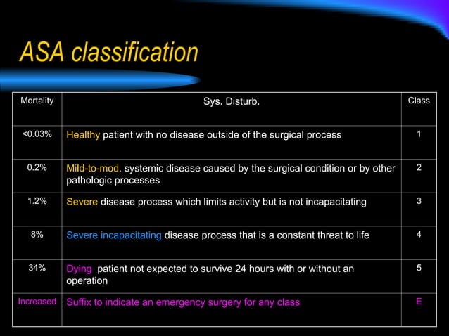Pre-Operative Assessment is the best method.ppt