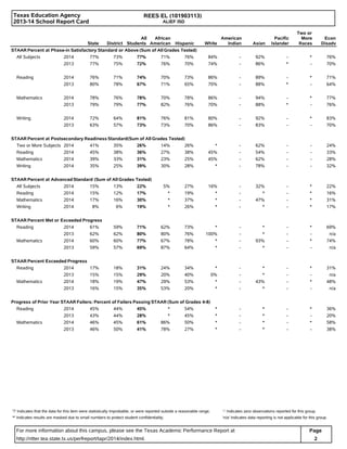 TEA Summary Report STAAR Spring 2014 | PDF