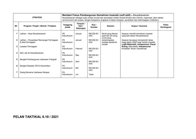 508871836-Sp09-v2-Perancangan-Strategik-Kbat-v02.docx