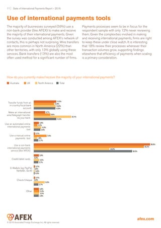 AFEX_State_of_International_Payments_2016 | PDF