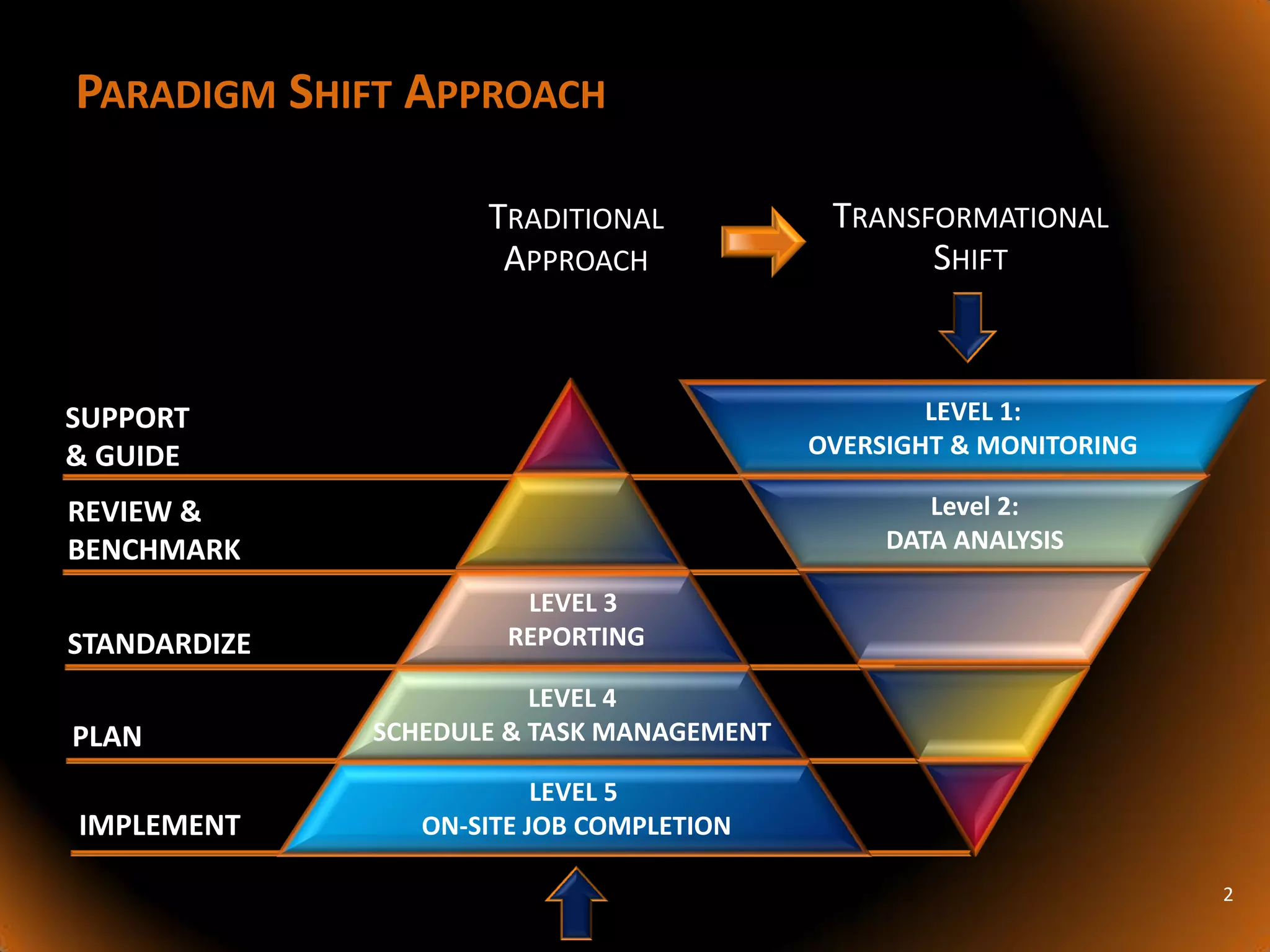 Petronas Project Oversight and Corporate Governance System Requirements | PDF