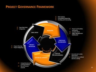 Petronas Project Oversight and Corporate Governance System Requirements | PDF
