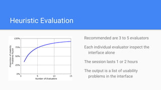 Usability Inspection Methods - Heuristic Evaluation | PPT
