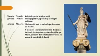 Zeitati-greco-romane.pptx powerpoint ppt | PPTX