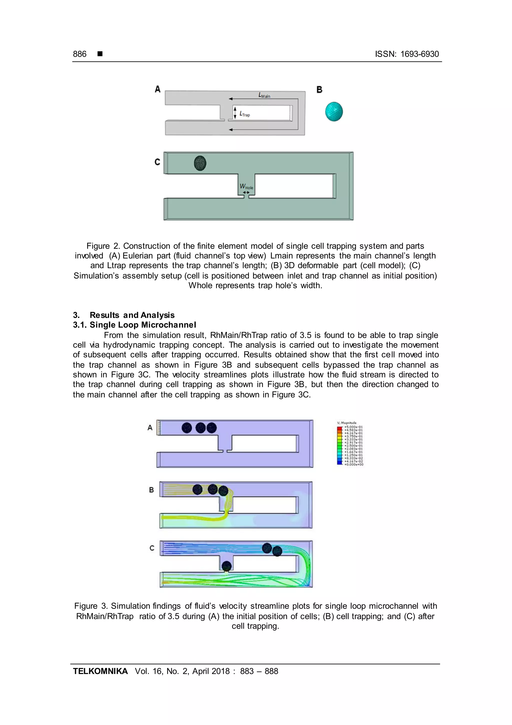 Finite Element Simulation Of Microfluidic Biochip For High Throughput