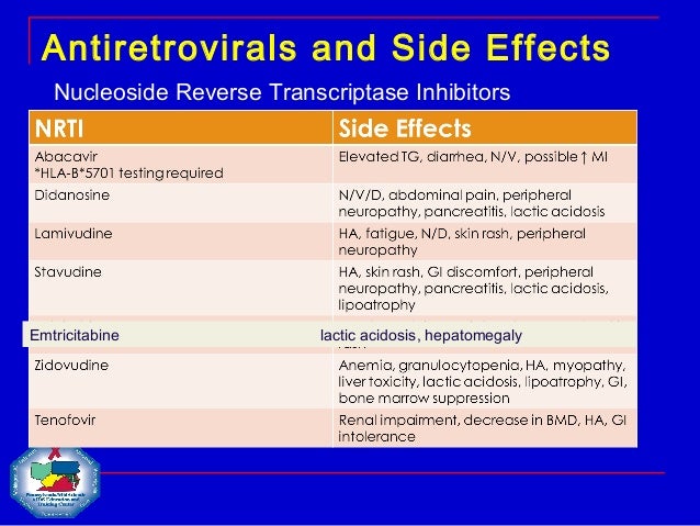 UPDATED MED LONG TERM