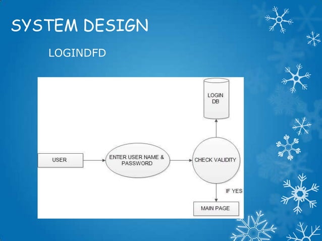 509404501-Online-Shopping-System-Mini-Project-Ppt (1).pptx