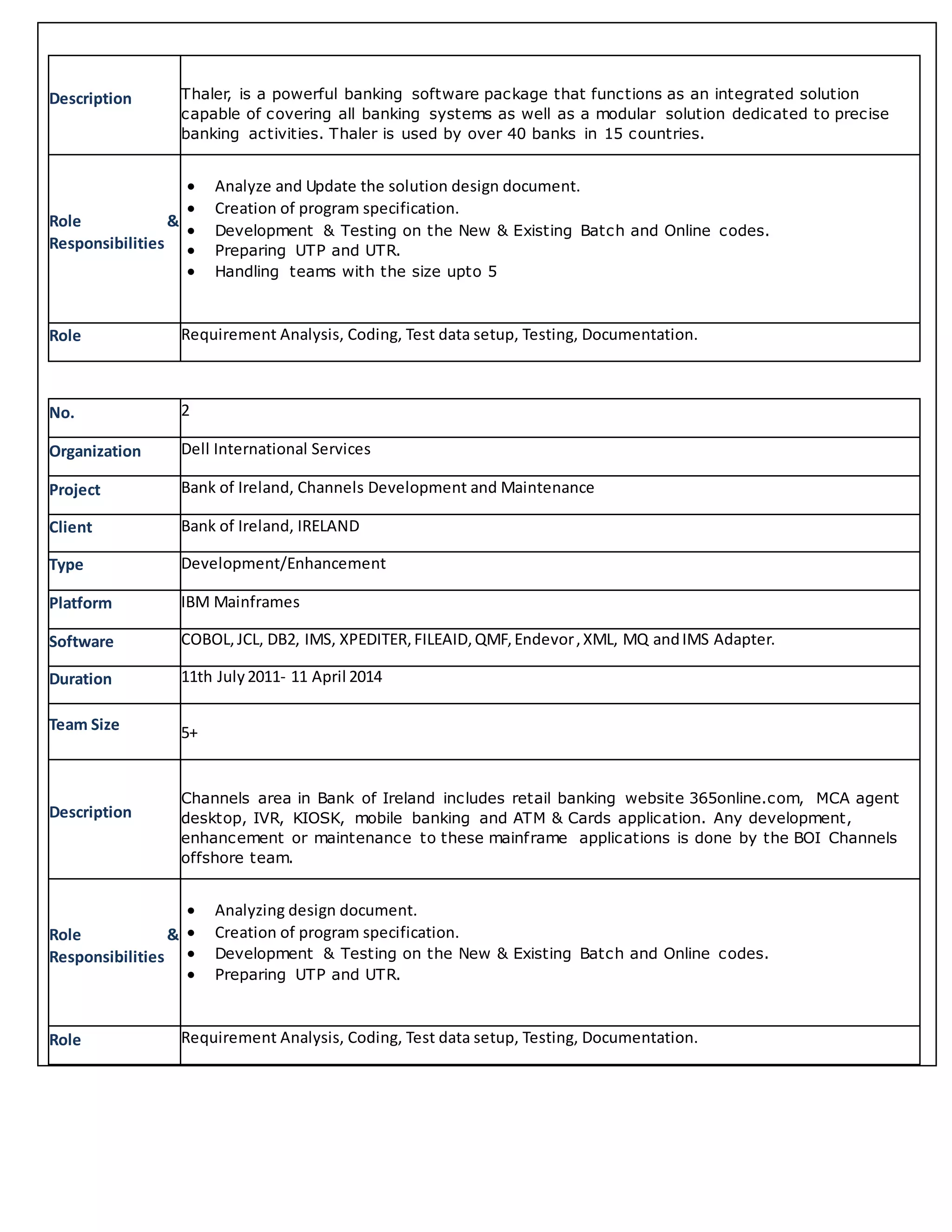 Gaurav_resume | DOC