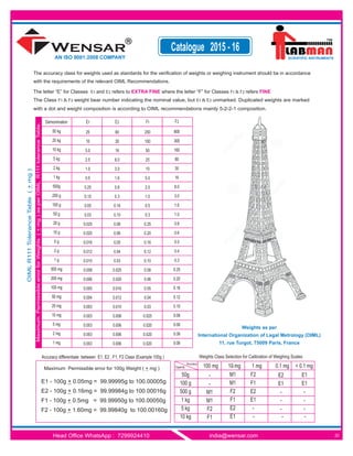 Part 1 - Weighing & Weights 2015-16 | PDF