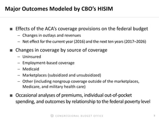 Microsimulation of Demand for Health Insurance | PPTX
