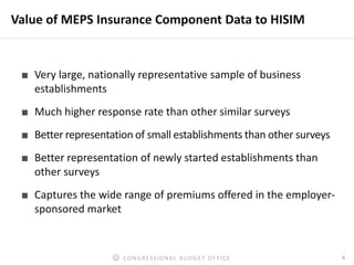 Microsimulation of Demand for Health Insurance | PPT