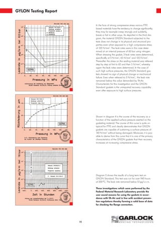 5095 gylon gasketing (1) | PDF