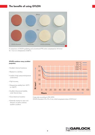 5095 gylon gasketing (1) | PDF