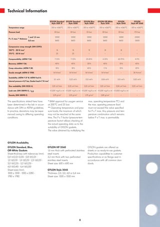 5095 gylon gasketing (1) | PDF