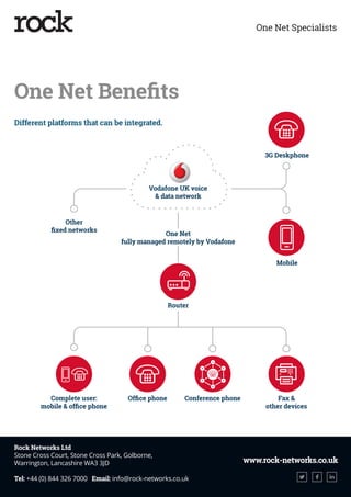 Vodafone OneNet | PDF