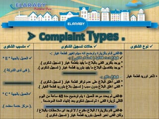 Complaints types | PPT