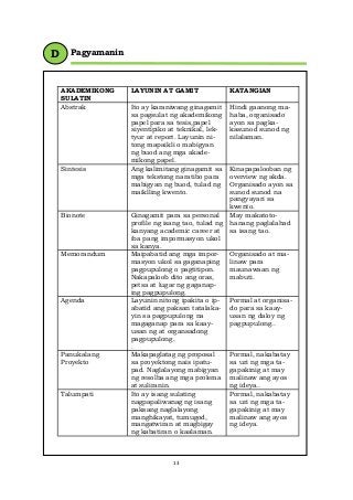 509902524-Q1-WEEK-3-Filipino-Sa-Piling-Larang-Akademik.pdf