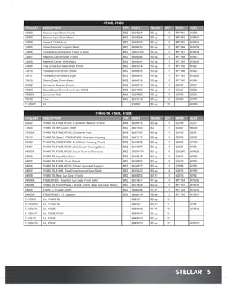2015 SAG Bushings & Bushing Kits Catalog | PDF