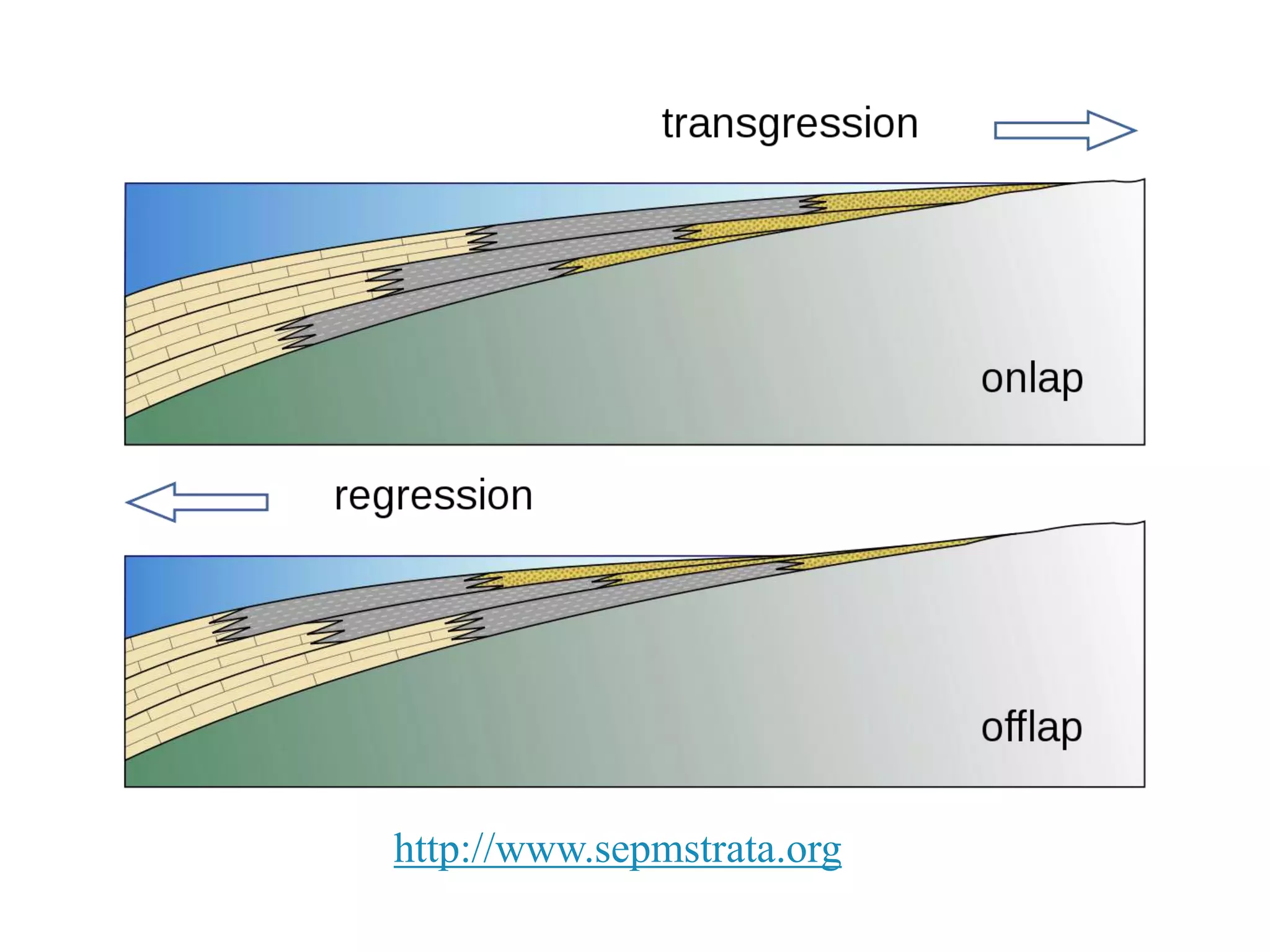 Sequence stratigraphic schemes Sedimentary cycles, Rhythms and ...