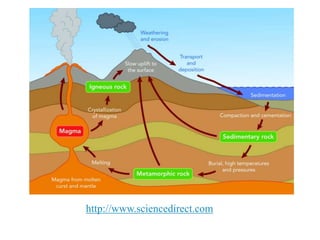 Sequence stratigraphic schemes Sedimentary cycles, Rhythms and ...