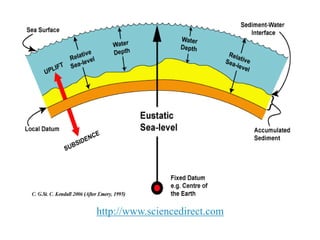 Sequence stratigraphic schemes Sedimentary cycles, Rhythms and ...