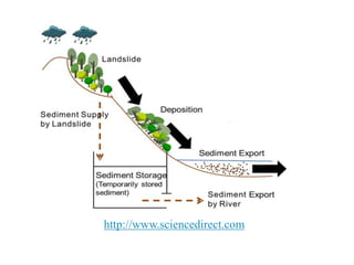 Sequence stratigraphic schemes Sedimentary cycles, Rhythms and ...