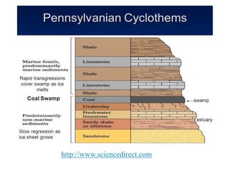 Sequence stratigraphic schemes Sedimentary cycles, Rhythms and ...
