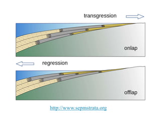 Sequence stratigraphic schemes Sedimentary cycles, Rhythms and ...