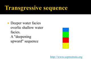 Sequence stratigraphic schemes Sedimentary cycles, Rhythms and ...