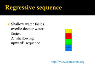 Sequence stratigraphic schemes Sedimentary cycles, Rhythms and ...