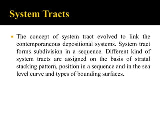 Sequence stratigraphic schemes Sedimentary cycles, Rhythms and ...