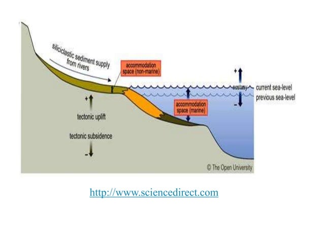 Sequence stratigraphic schemes Sedimentary cycles, Rhythms and ...