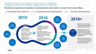 Shamus Rae. 4th industrial revolution and chance for UA businesses to ...