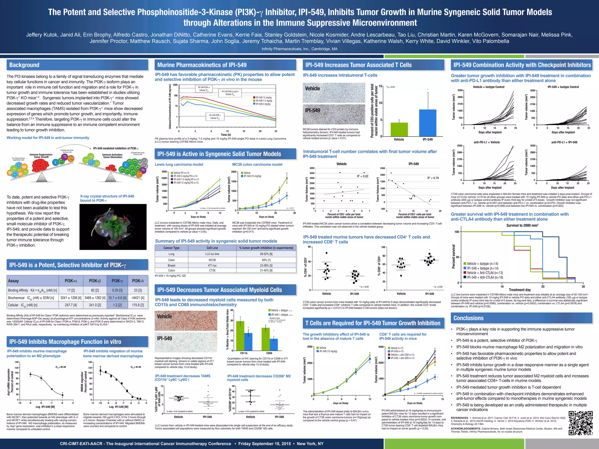 AACR_ImmunotherapyNYCmeeting_549unveiling_POSTER | PDF
