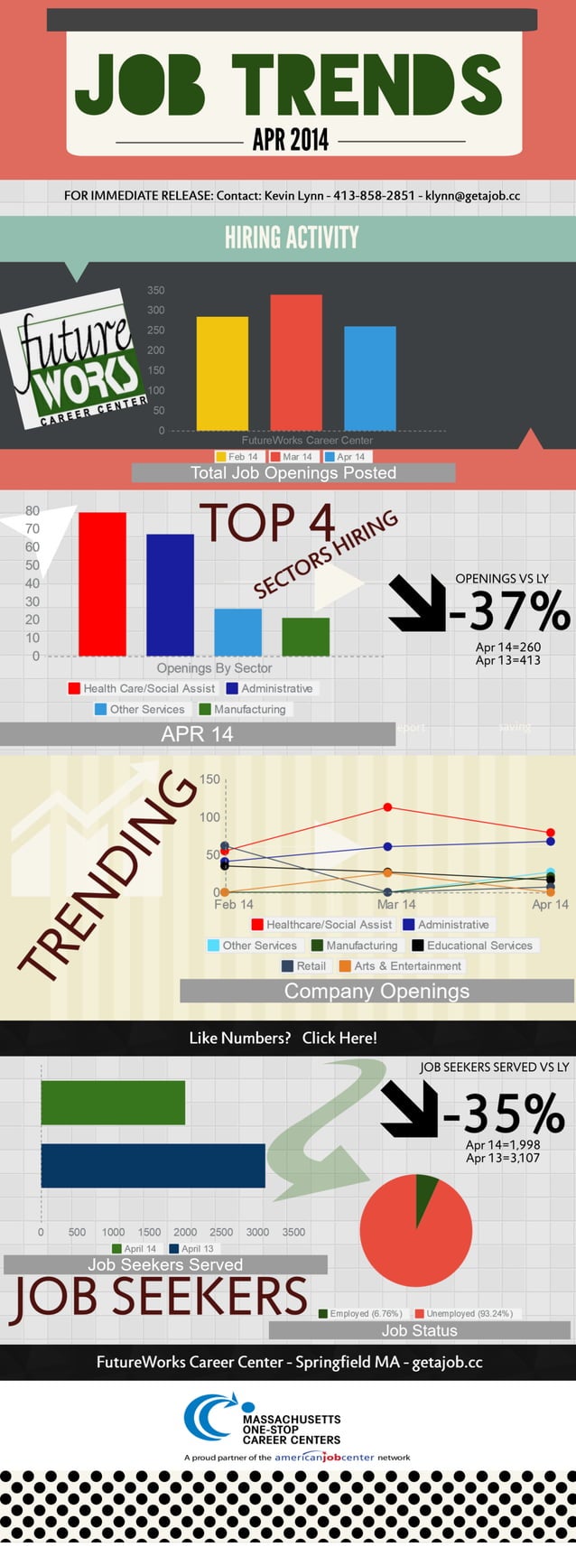 Job Trends 2014 | PDF