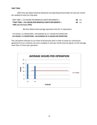 Mk57 Plenum Cycle Time Reduction_rev2 | PDF