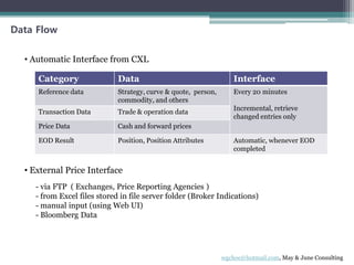 ETRM Reporting and Market Risk | PDF