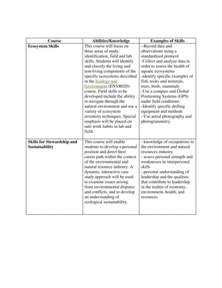 ETN Skills Matrix Technician Level Final 2015 | PDF