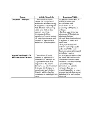 ETN Skills Matrix Technician Level Final 2015 | PDF
