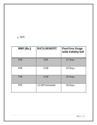 Project On Data Card | PDF