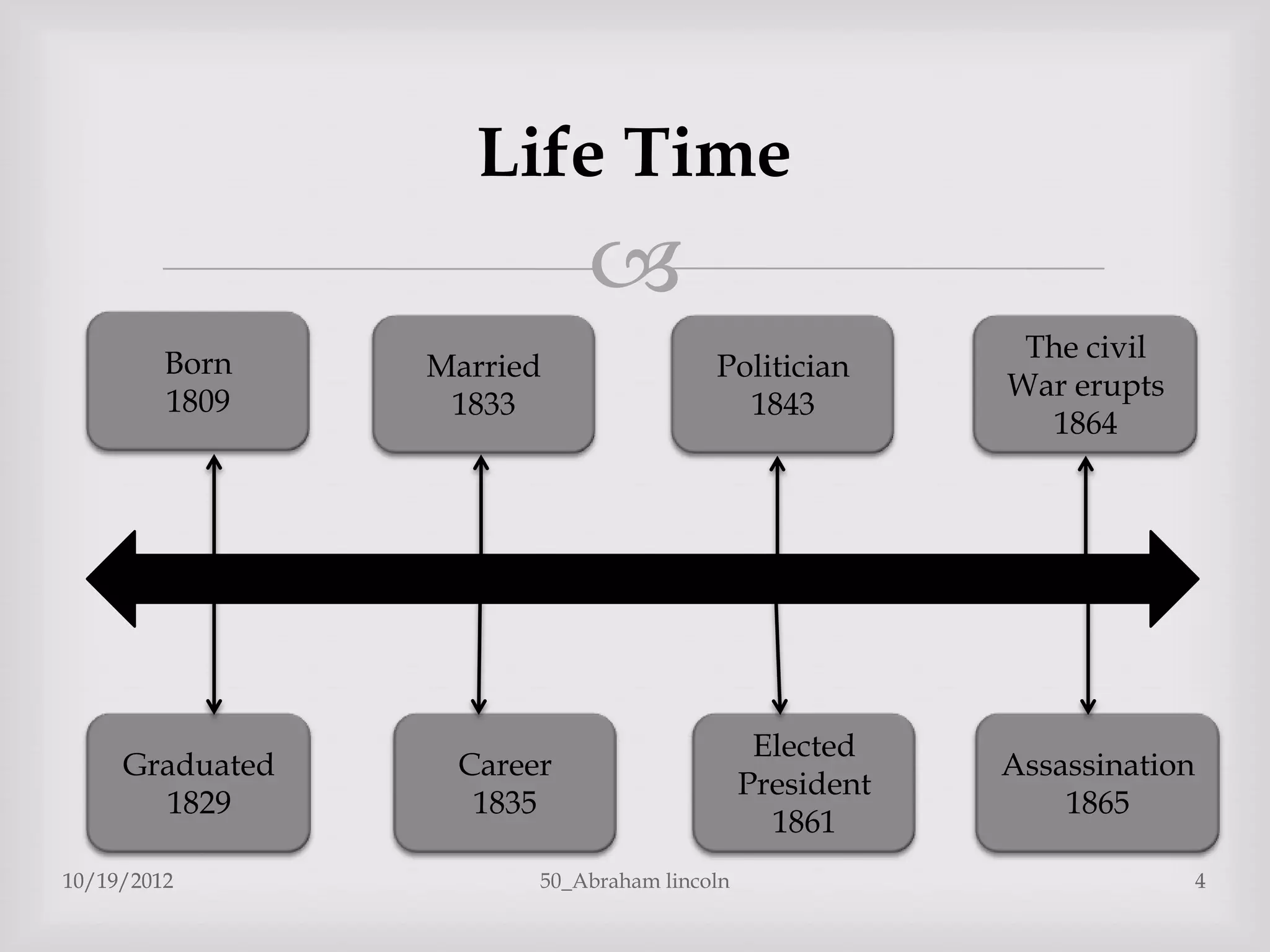Abraham lincon | PPTX
