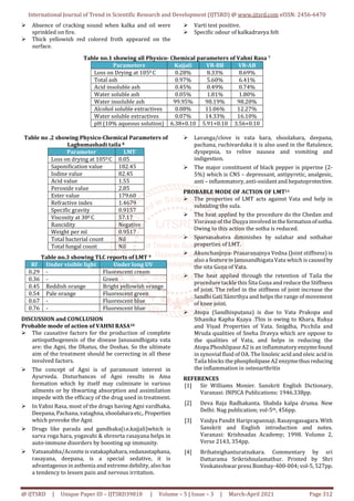 A Pharmaceutico Analytical Study of Vahni Rasa and Laghumashadi Taila | PDF