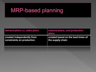 material requirement planning Presentation | PPTX