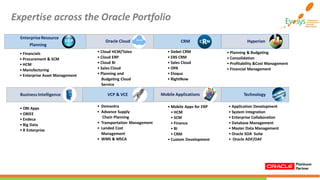 Evosys - Corporate Profile | PDF