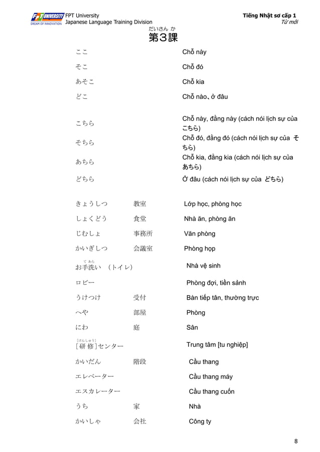 50 bai tu_vung_sach_minna_no_nihongo | PDF