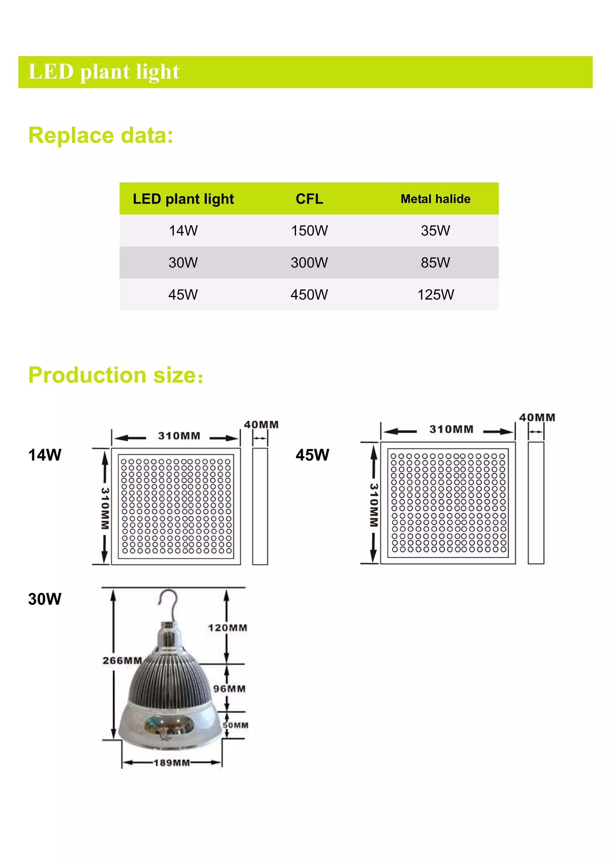 Plant Grow Light Spec-en | PDF