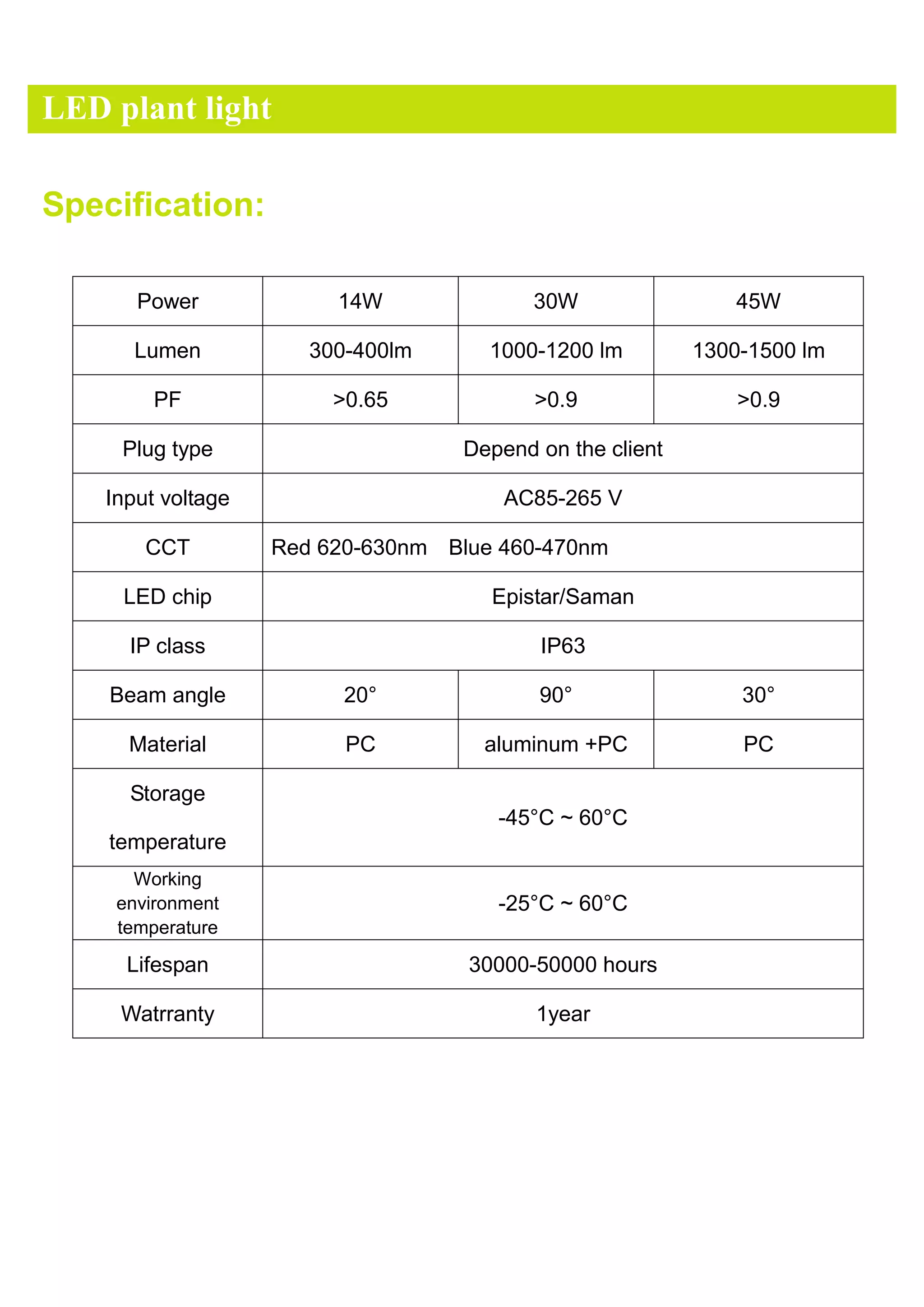 Plant Grow Light Spec-en | PDF