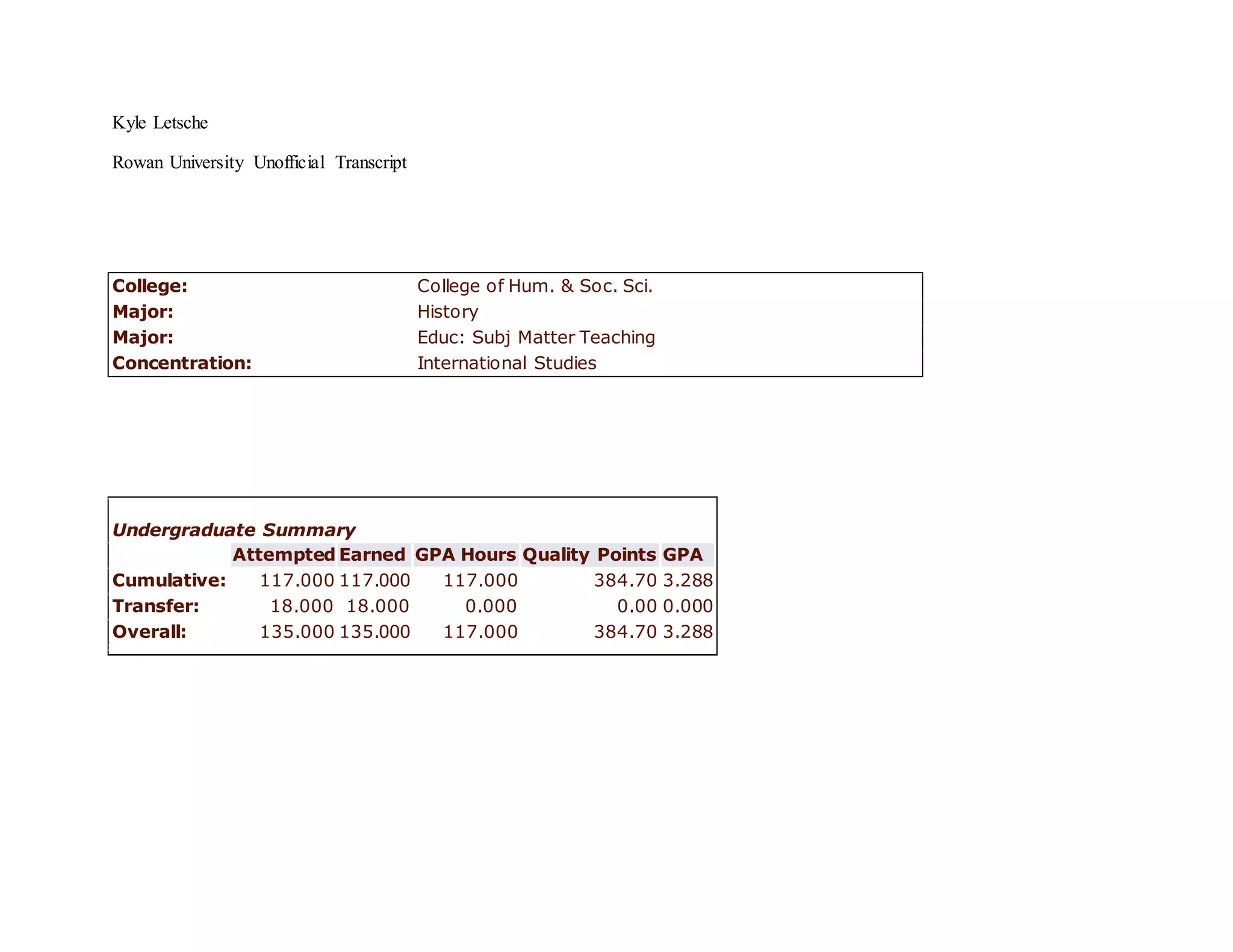 Rowan Unofficial Transcript | DOCX