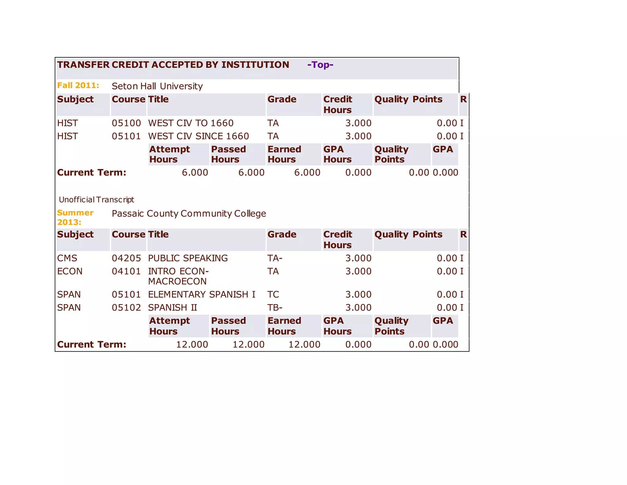 Rowan Unofficial Transcript | DOCX