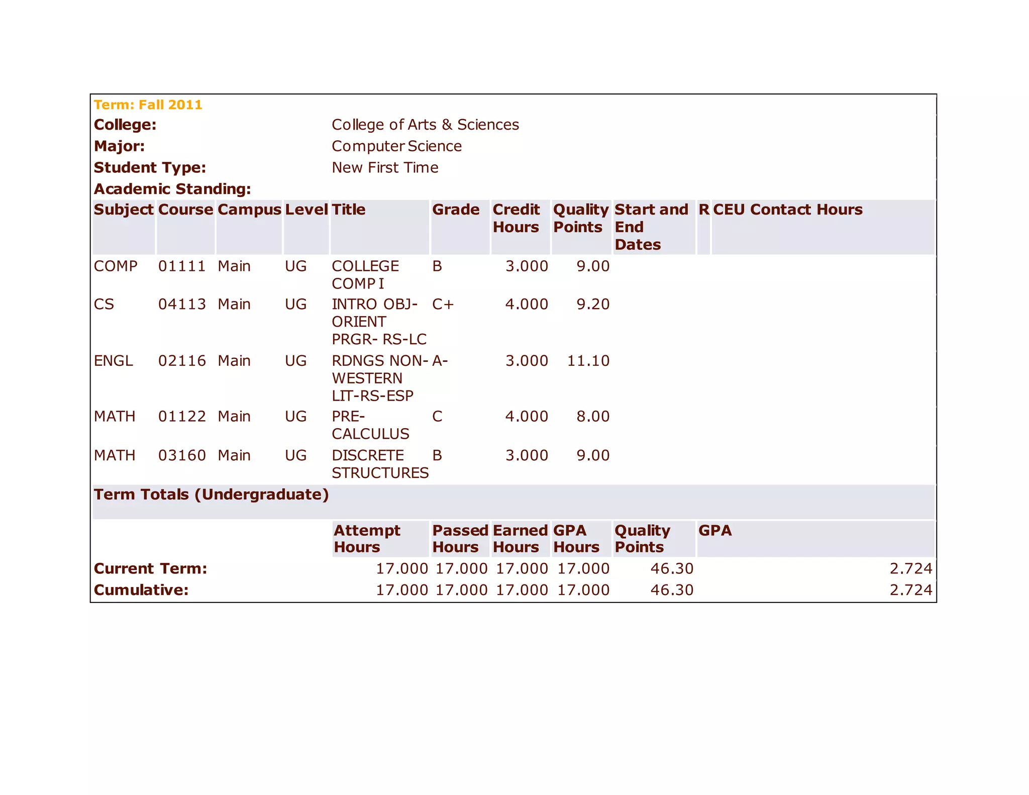 Rowan Unofficial Transcript | DOCX
